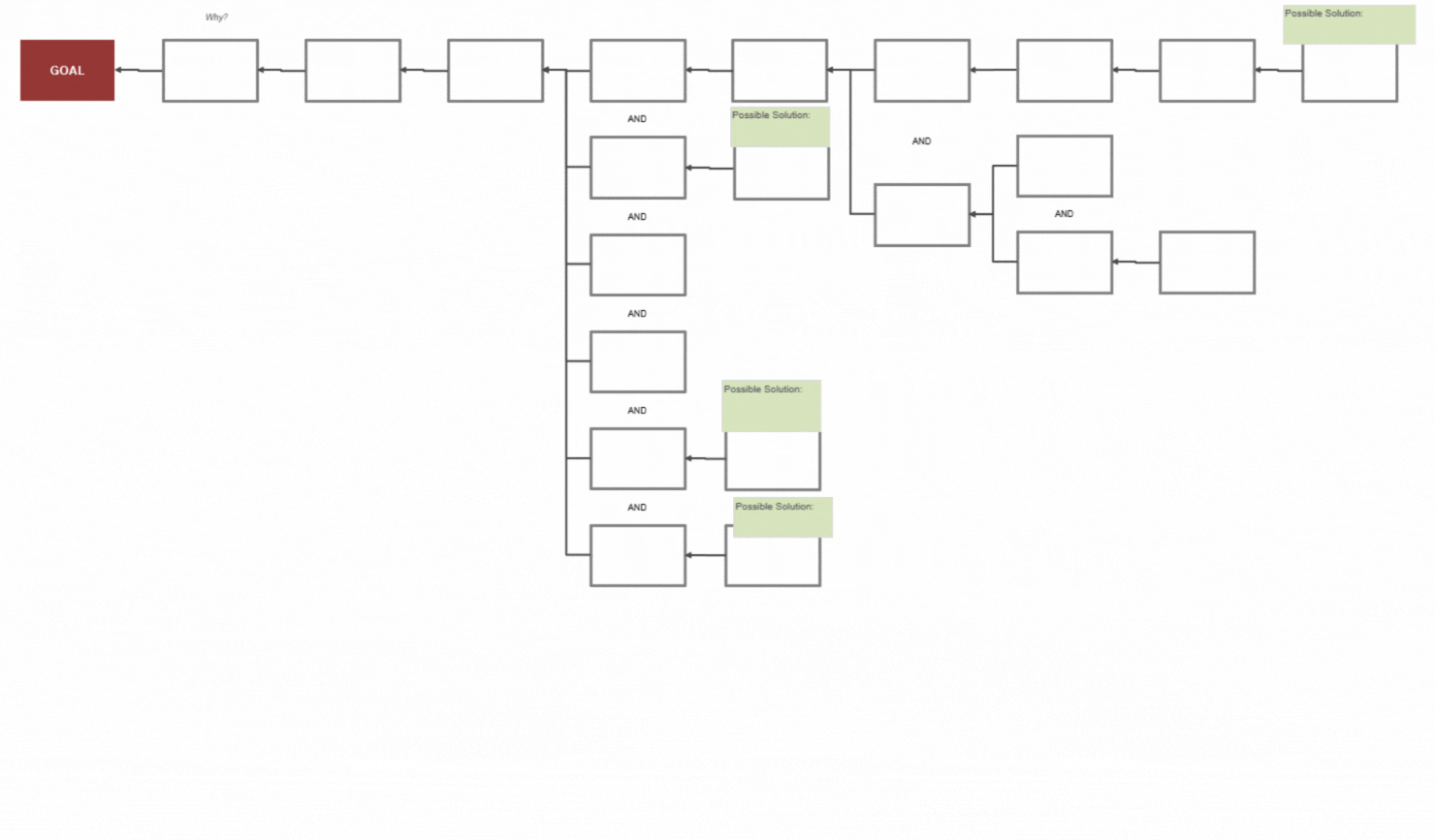 How To Create Good Looking Cause Map™ Diagrams